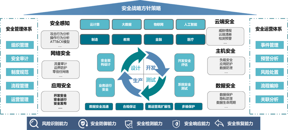 安全集成解决方案|日志分析|机器学习|智能运维平台|新一代监控|数据存储运维服务_数据安全_攻防演练_容灾备份运维服务_IT产品代理-信亦宏达